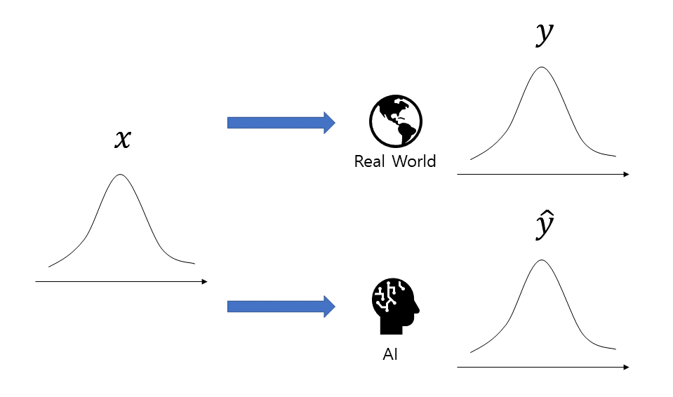 STATS) Basic Stats for AI | Footprints