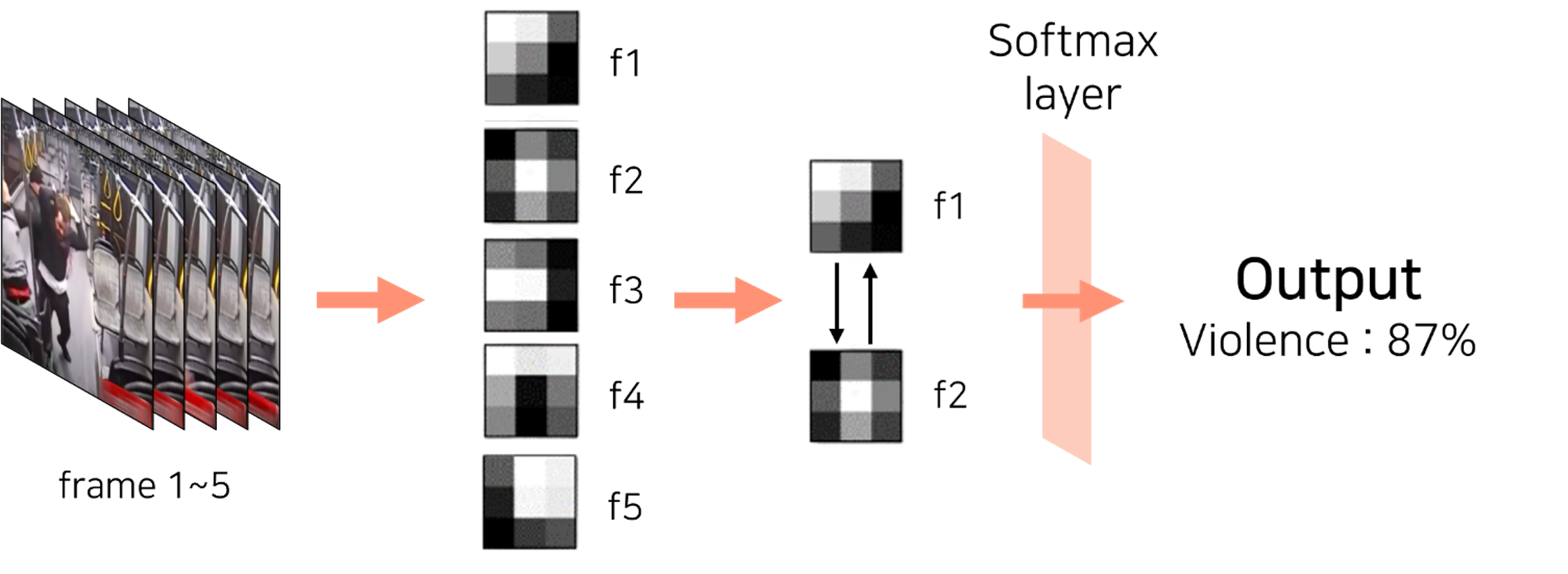 GitHub - kkyu0718/child-abuse-detection