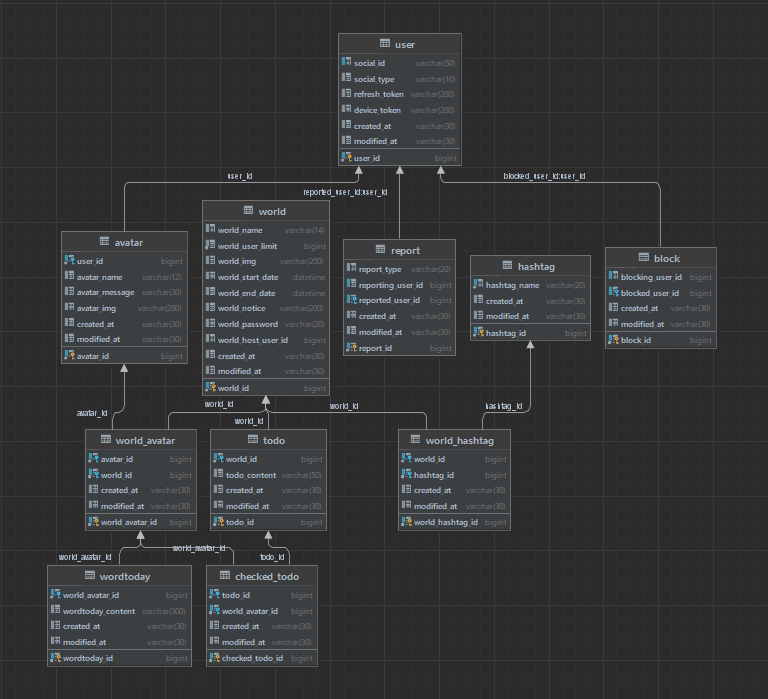 GitHub - cmc-say/cmc-server: 컨셉 과몰입 루틴 챌린지 어플