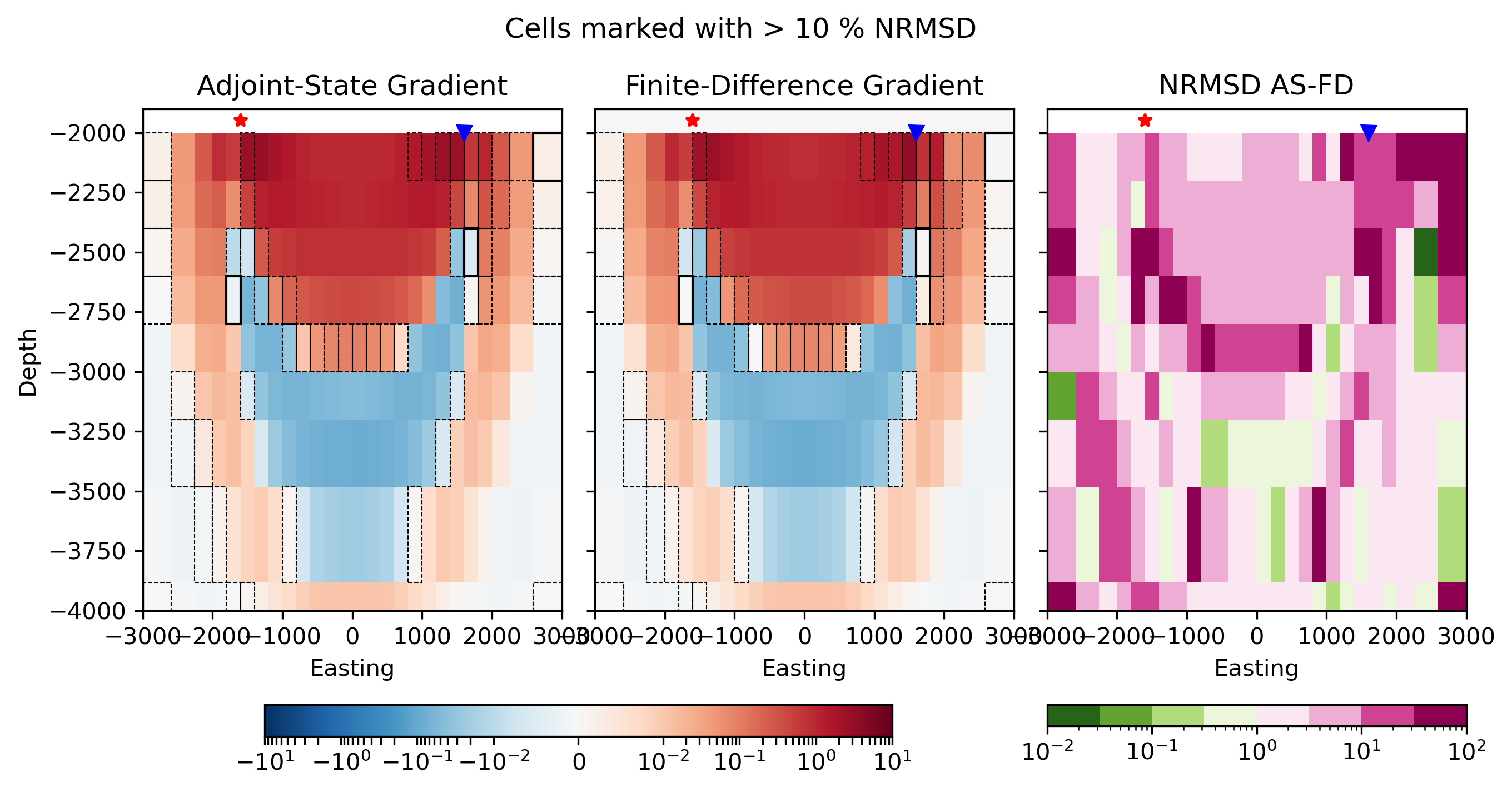 SimPEG(emg3d) - ToDo's · Issue #210 · emsig/emg3d · GitHub