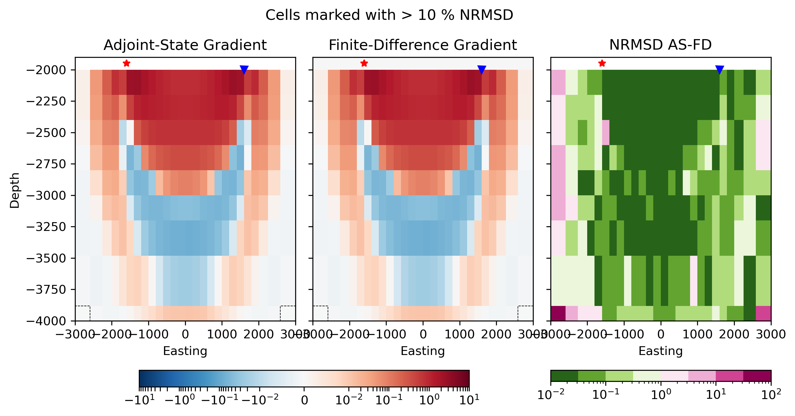 SimPEG(emg3d) - ToDo's · Issue #210 · emsig/emg3d · GitHub