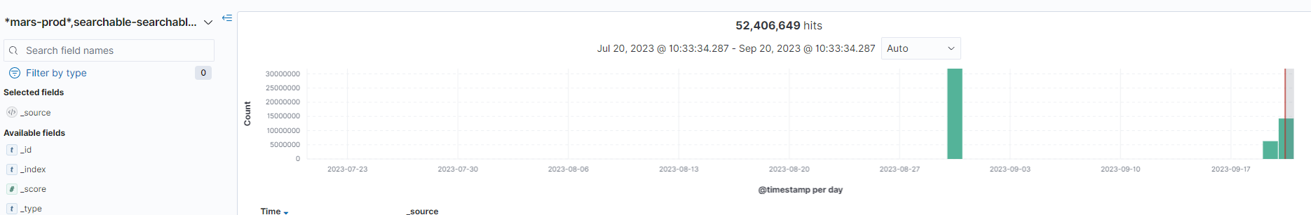 Bug Index Pattern Does Not Match On Searchable Snapshot Index · Issue 5074 · Opensearch 5265