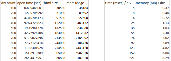 Settimeout Ignores Timeout When Called From Cludejs Callback · Issue 10832 · Ariya