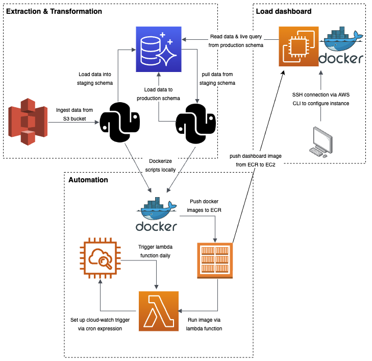 GitHub - jandemeskel/Toothbrush-XYZ: Dashboard for e-commerce data analysis. Web app hosted on ...