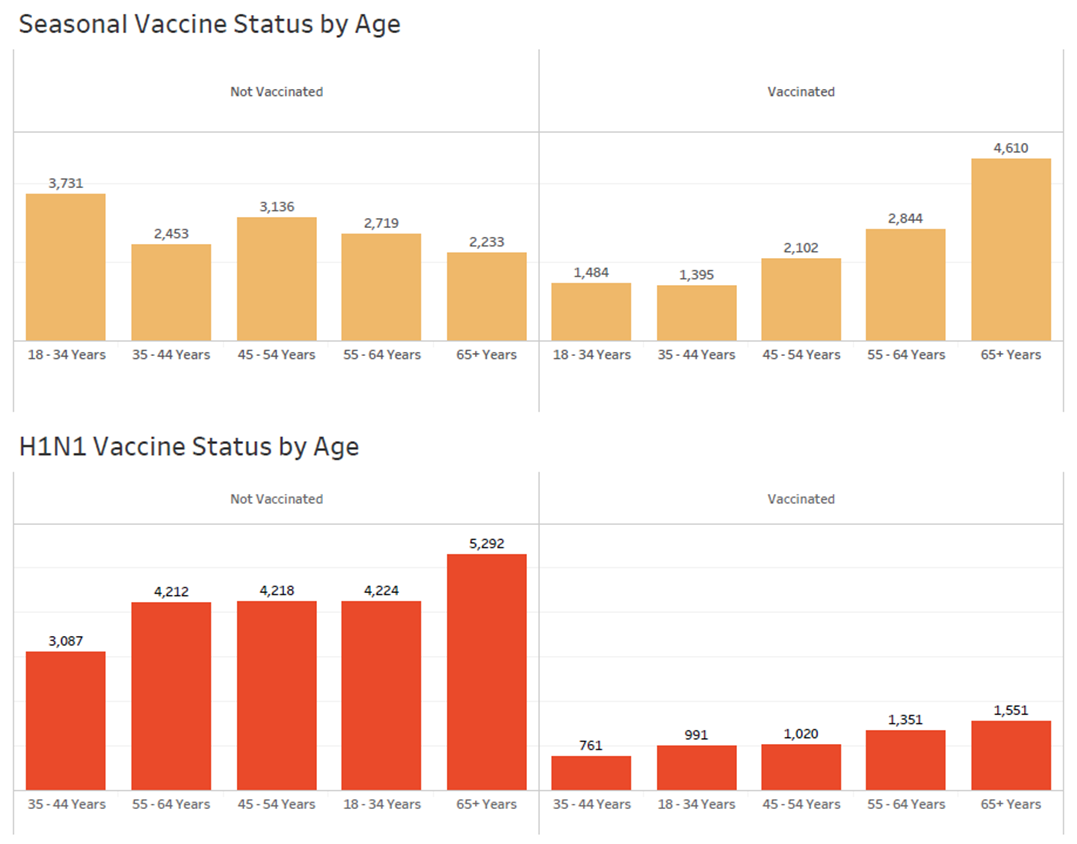 GitHub - tallytron/h1n1-flu-vaccination: In spring 2009, a pandemic produced by the H1N1 ...