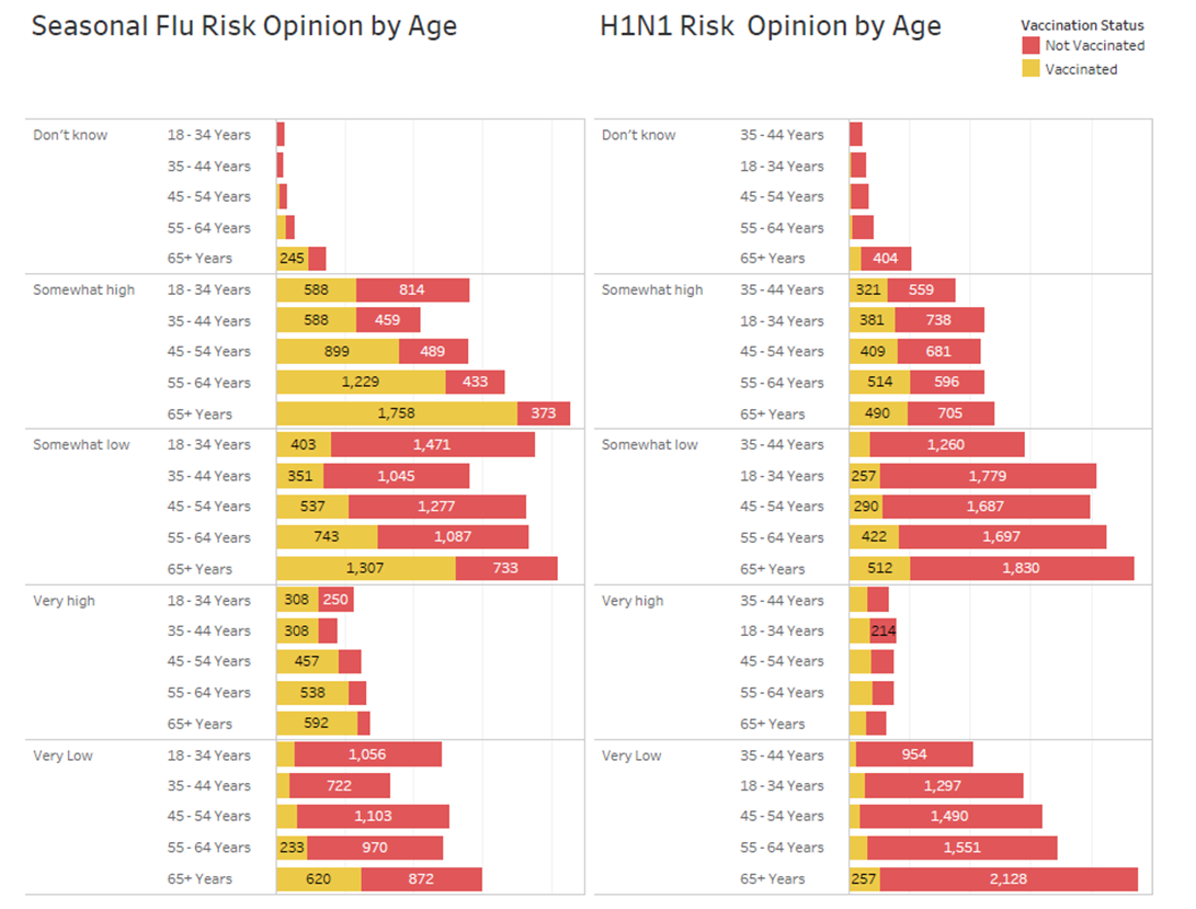 GitHub - tallytron/h1n1-flu-vaccination: In spring 2009, a pandemic produced by the H1N1 ...