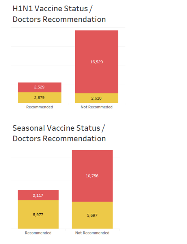GitHub - tallytron/h1n1-flu-vaccination: In spring 2009, a pandemic produced by the H1N1 ...