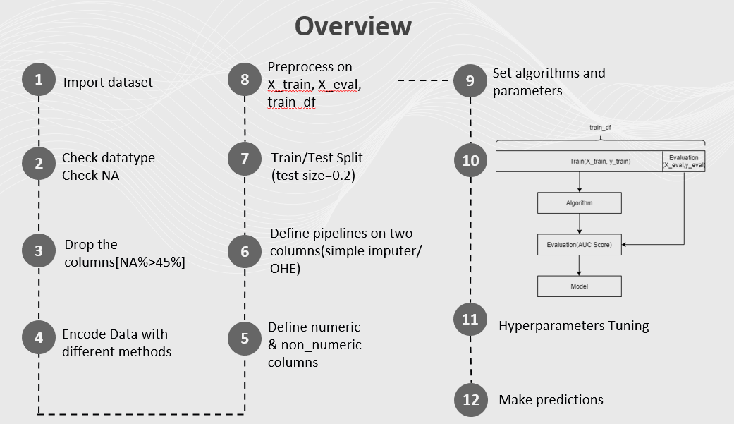 GitHub - tallytron/h1n1-flu-vaccination: In spring 2009, a pandemic produced by the H1N1 ...