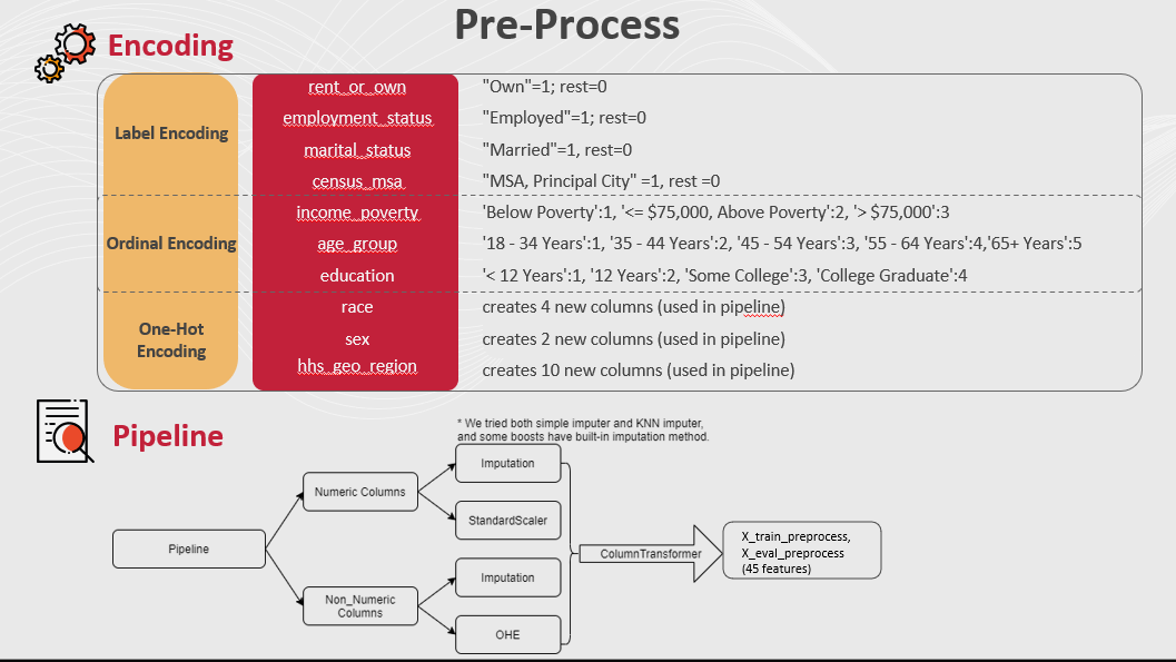 GitHub - tallytron/h1n1-flu-vaccination: In spring 2009, a pandemic produced by the H1N1 ...