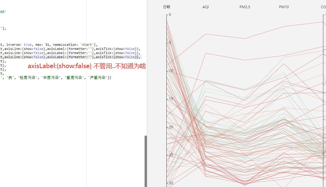 平行坐标图不支持只有一个轴线的图 · Issue 10720 · Apacheecharts · Github 1426