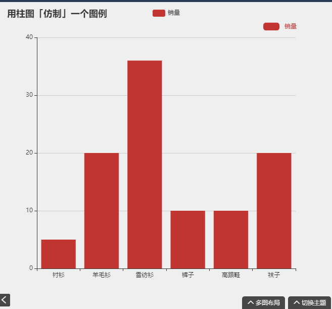 echartsInstance. on事件中的参数query不生效 · Issue #12831 · apache/echarts · GitHub