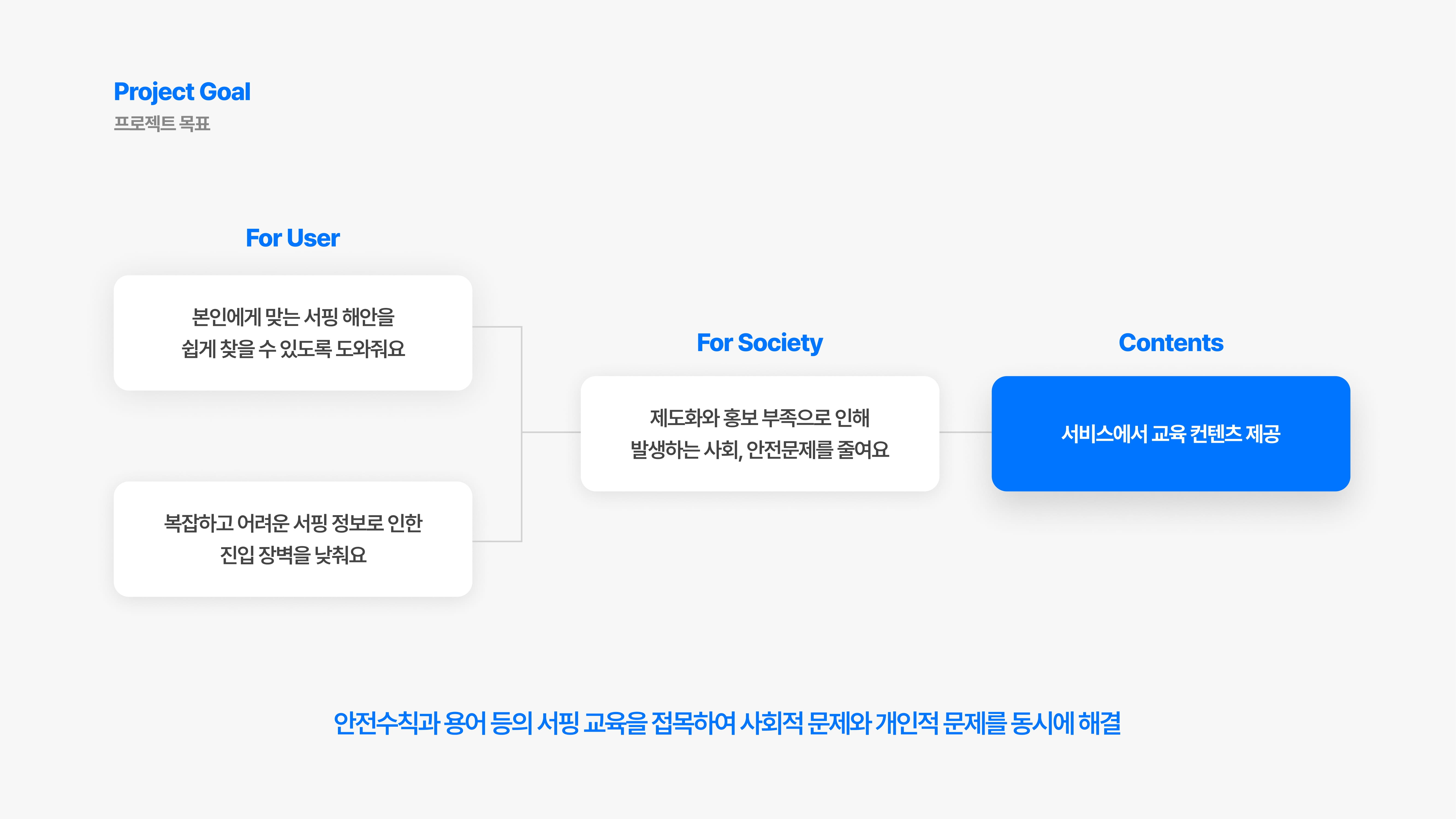 GitHub - Goofy-Goormthon3/FrontEnd
