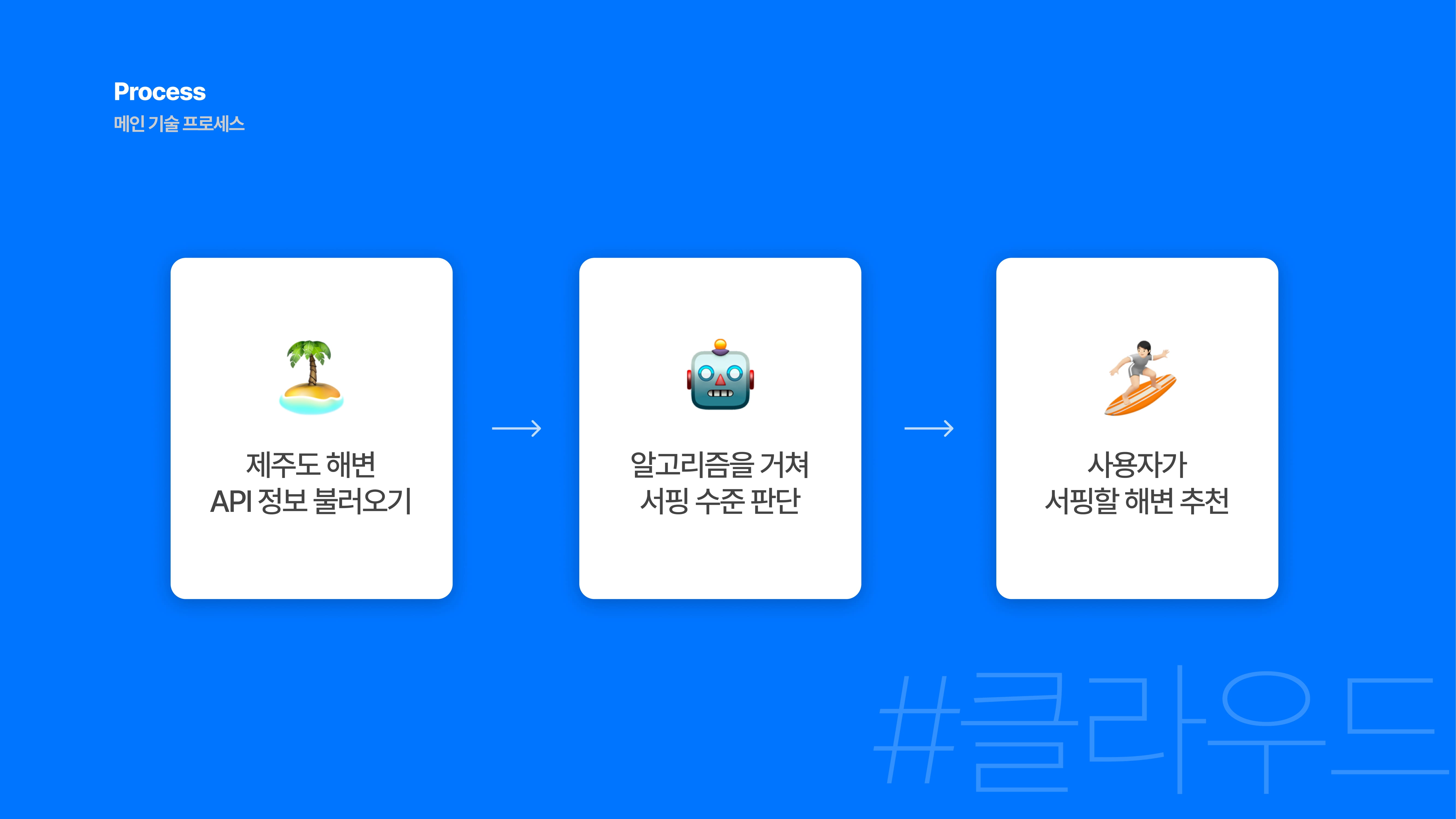 GitHub - chaehyuns/Goofy