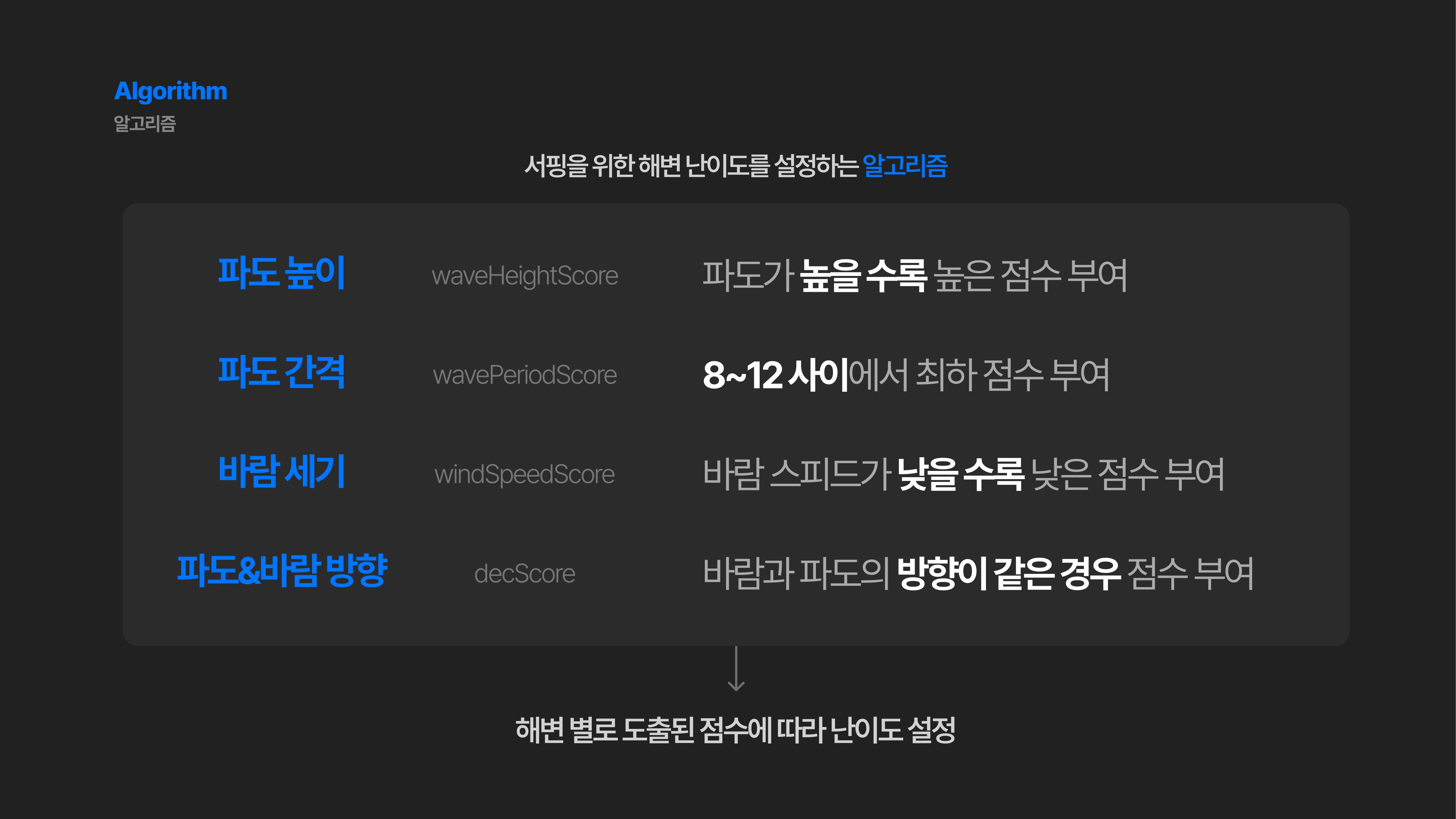 GitHub - chaehyuns/Goofy