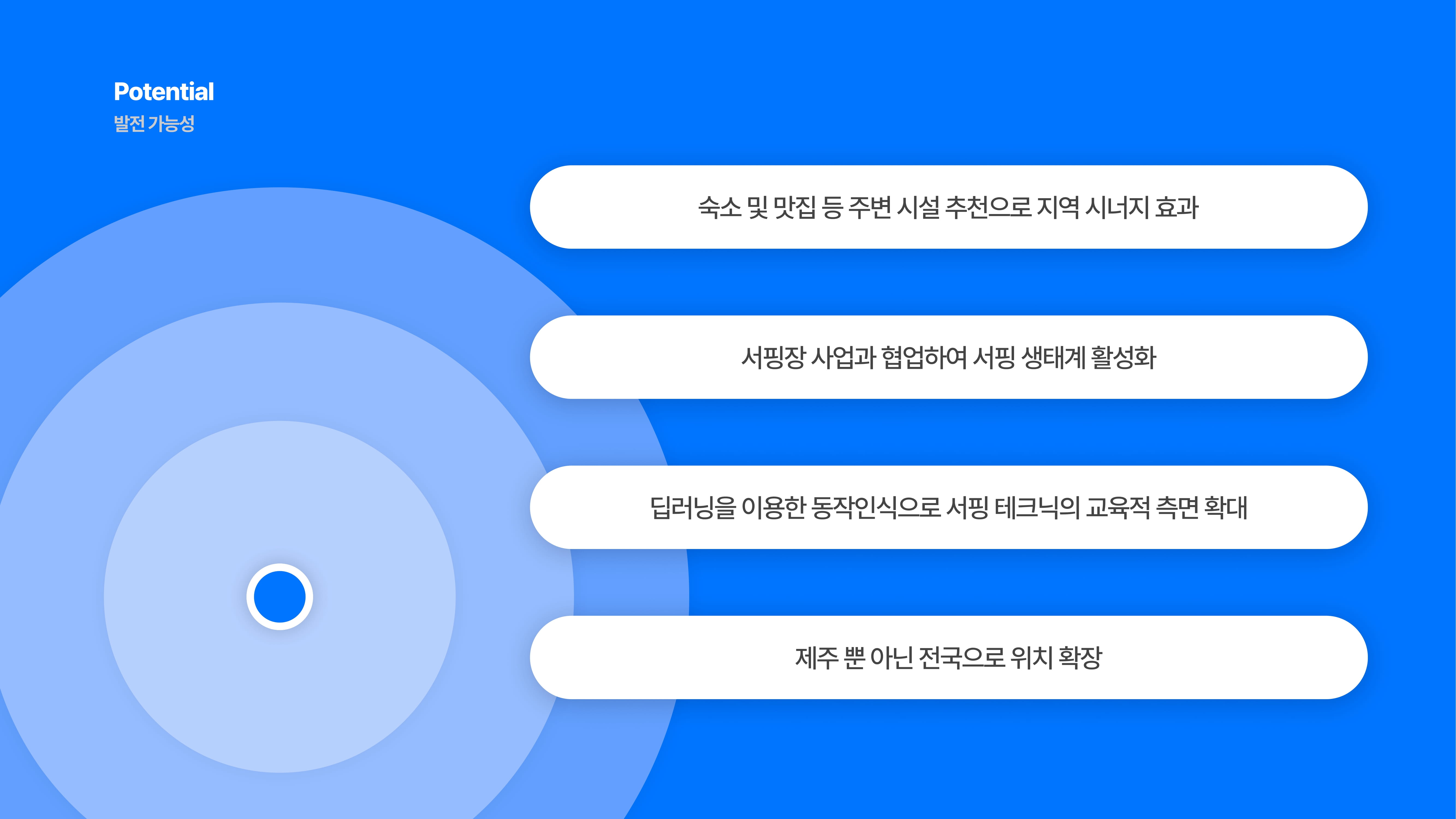 GitHub - Goofy-Goormthon3/FrontEnd