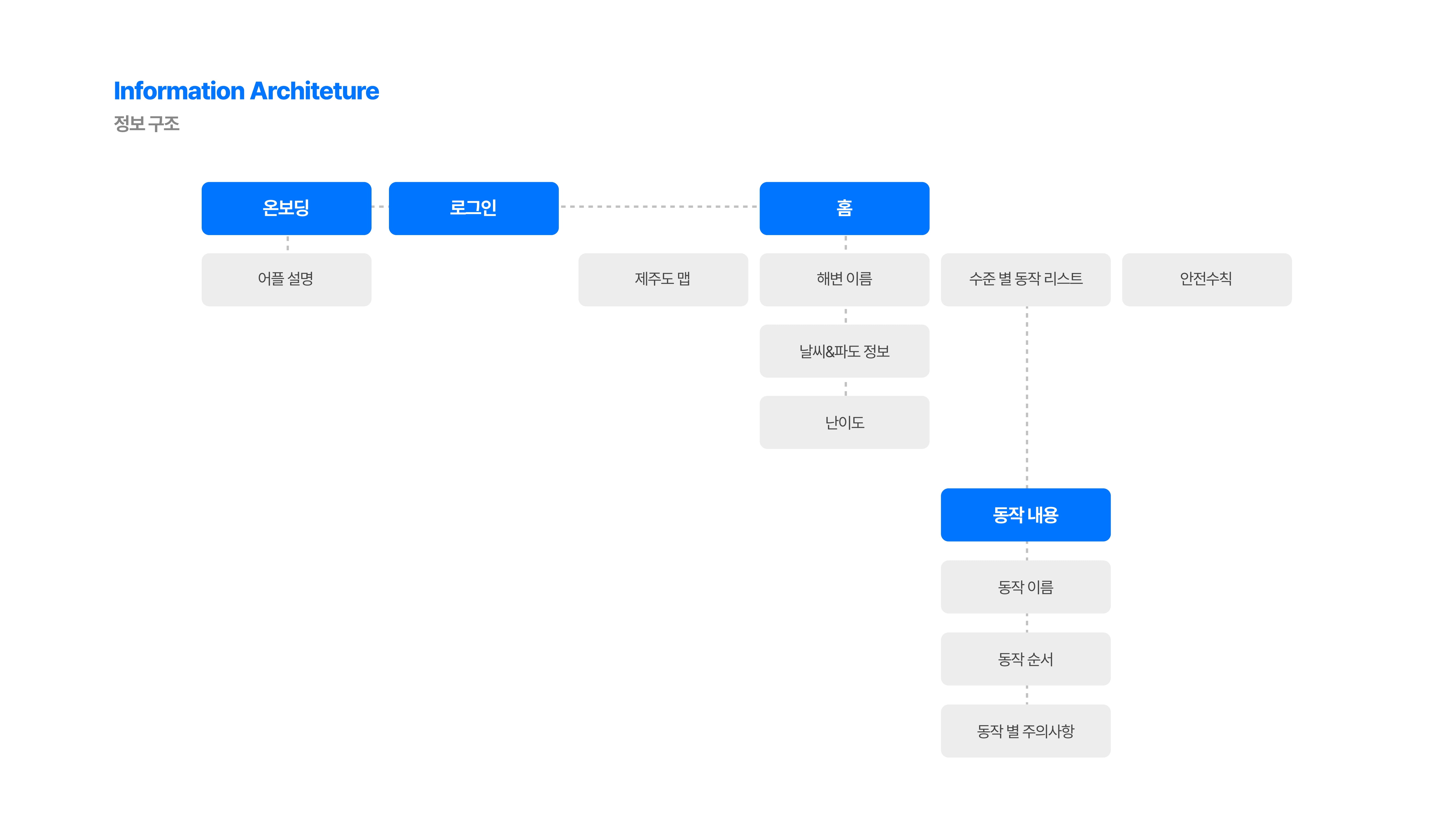 GitHub - Goofy-Goormthon3/FrontEnd