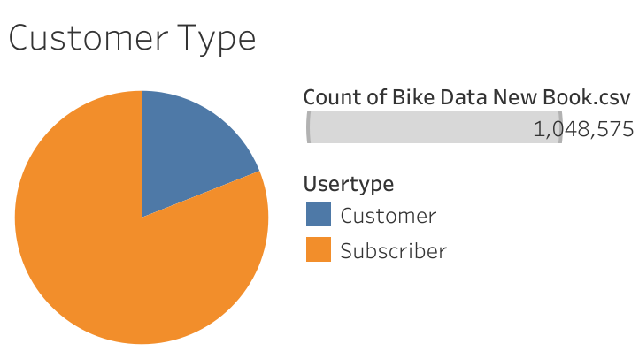 GitHub - ImanJJ305/Bike_Sharing: Using Tableau to visualize bike sharing data.