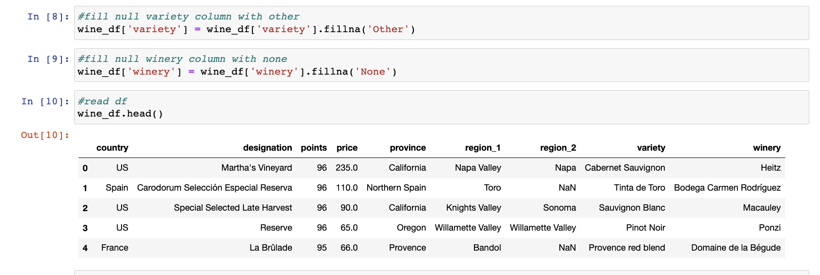 GitHub - ImanJJ305/Wine_Analysis: Analysis of wine data using Pandas ...