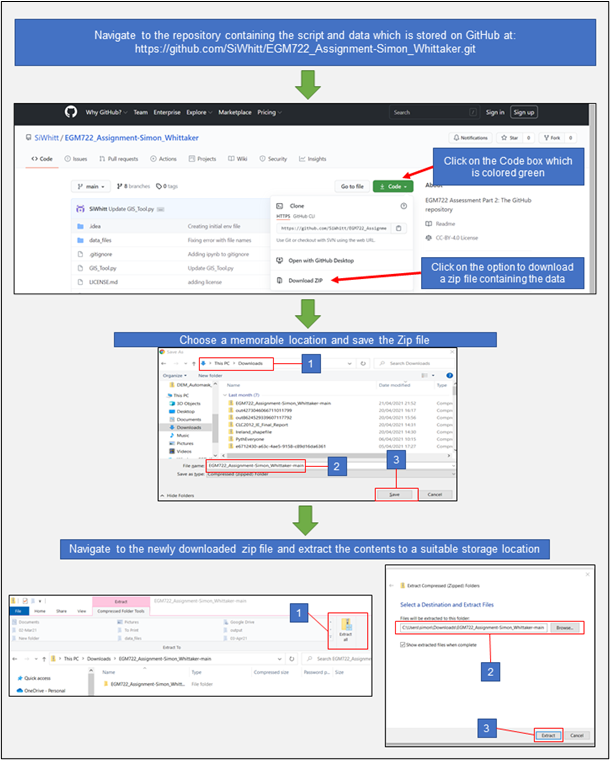 GitHub - SiWhitt/EGM722_Assignment-Simon_Whittaker: This script was created to satisfy the ...