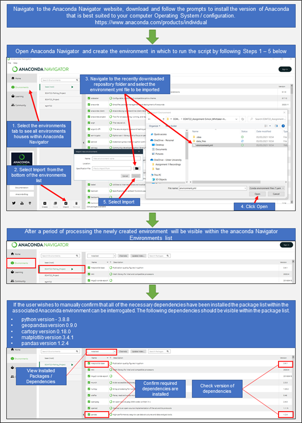 GitHub - SiWhitt/EGM722_Assignment-Simon_Whittaker: This script was created to satisfy the ...
