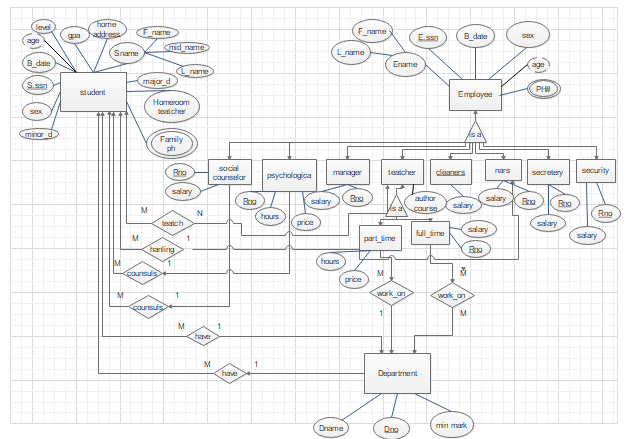 GitHub - baselasli/High-Shcool-Database-system: ER diagram and mapping ...