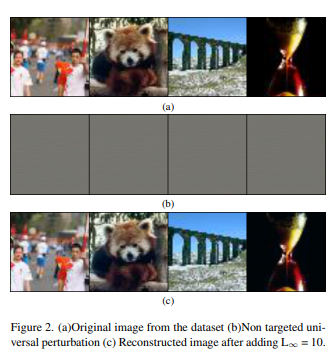GitHub - MaithriRao/Generating-Adversarial-Perturbations-using-Generative-Models