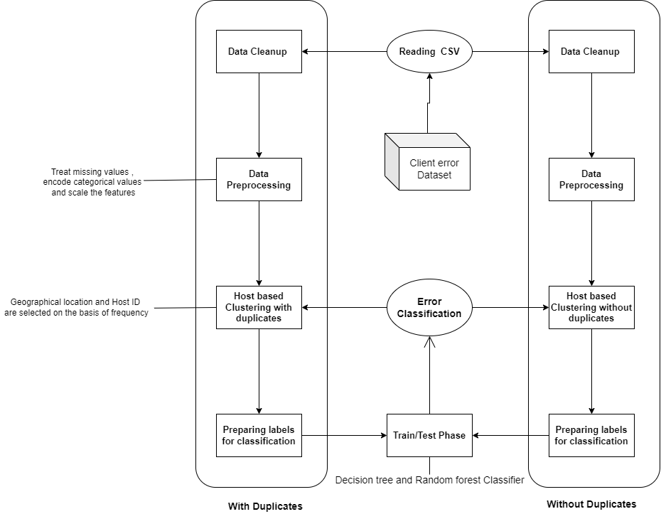 GitHub - Ermiyas21/Cluster-based-classification_DS1: The dataset ...