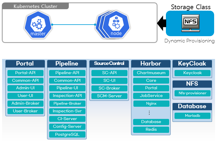 paas-ta-container-platform-guide-eng/paasta_cp_pipeline.md at master ... paas-ta-container-platform-guide-eng/paasta_cp_pipeline.md at master ...