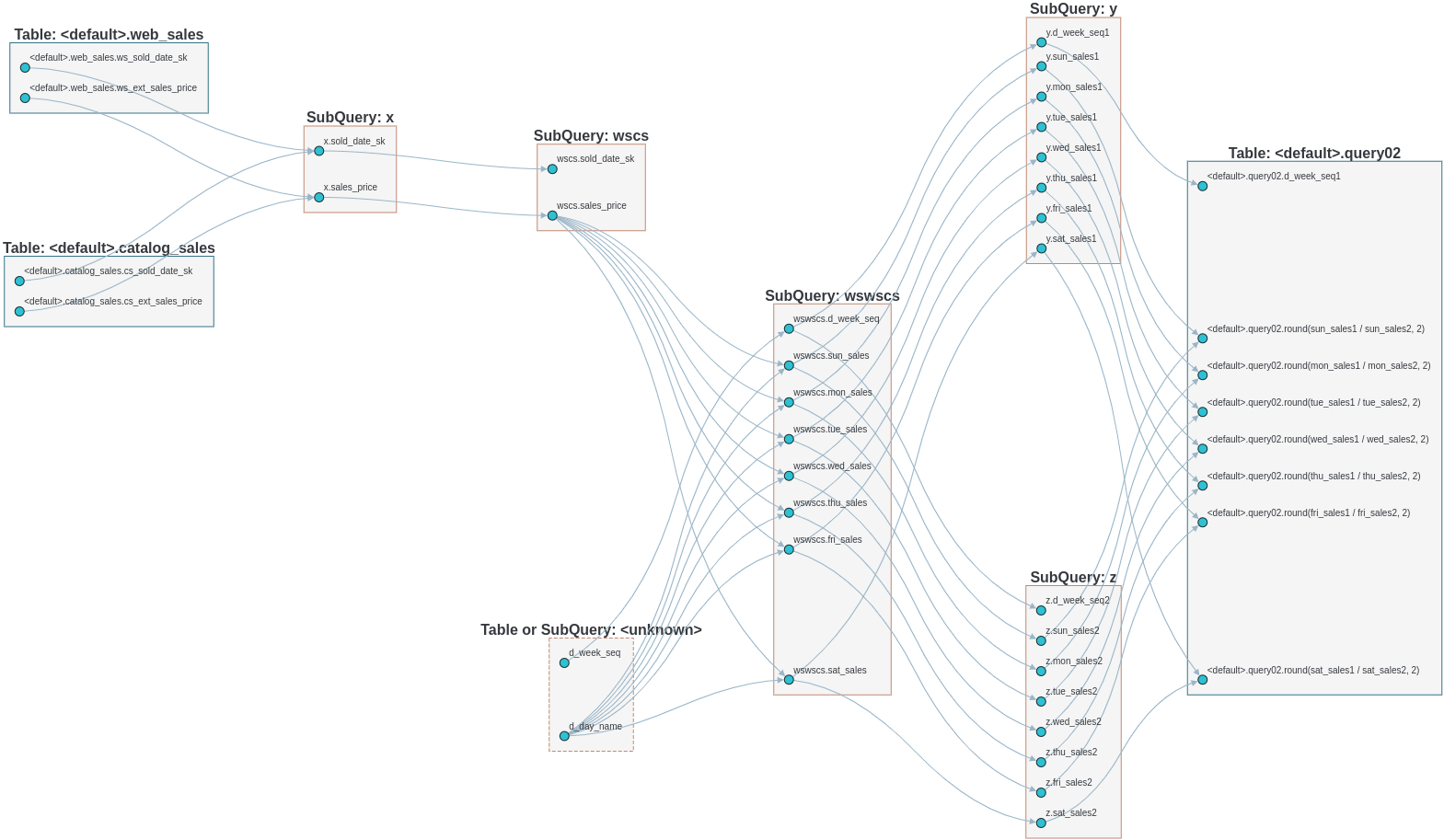 Enhancement Use Curved Lines Instead Of Straight Lines In The Graphs · Issue 320 · Reata
