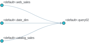 [Enhancement] Use curved lines instead of straight lines in the graphs · Issue #320 · reata ...