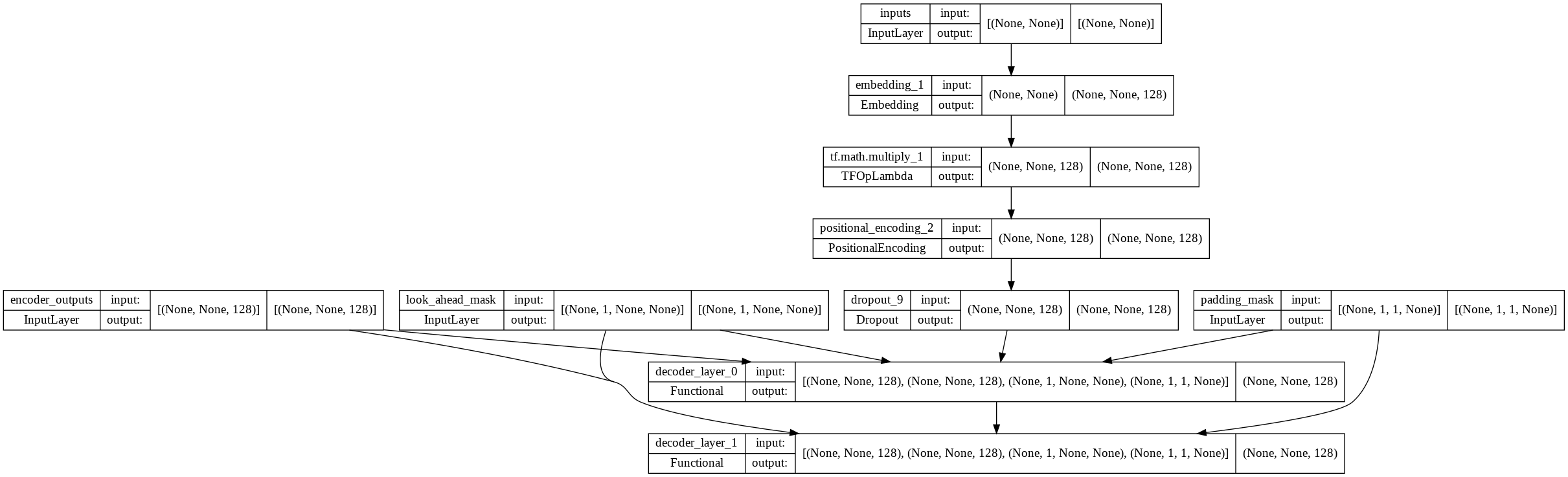 GitHub - ayyucedemirbas/A_Simple_Transformer_Chatbot: A simple ...