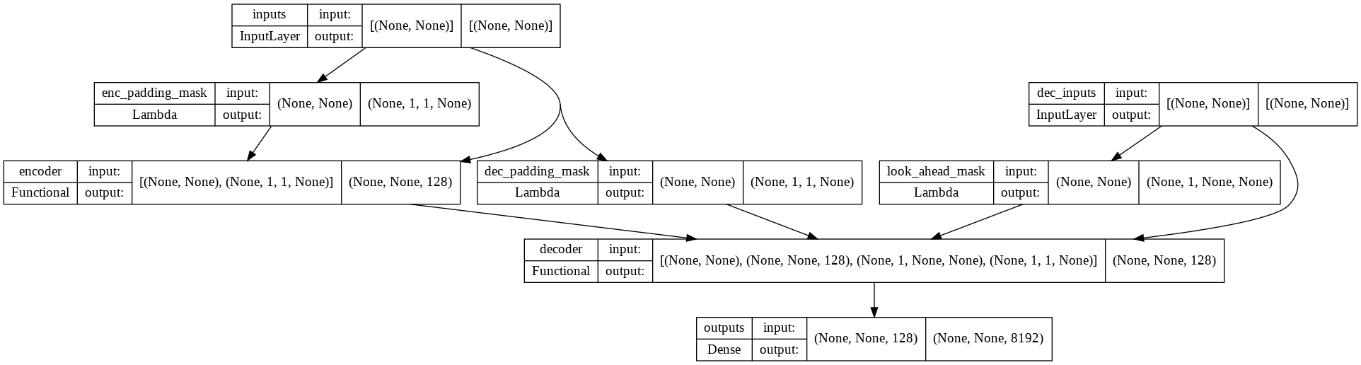 GitHub - ayyucedemirbas/A_Simple_Transformer_Chatbot: A simple transformer chatbot that trained ...