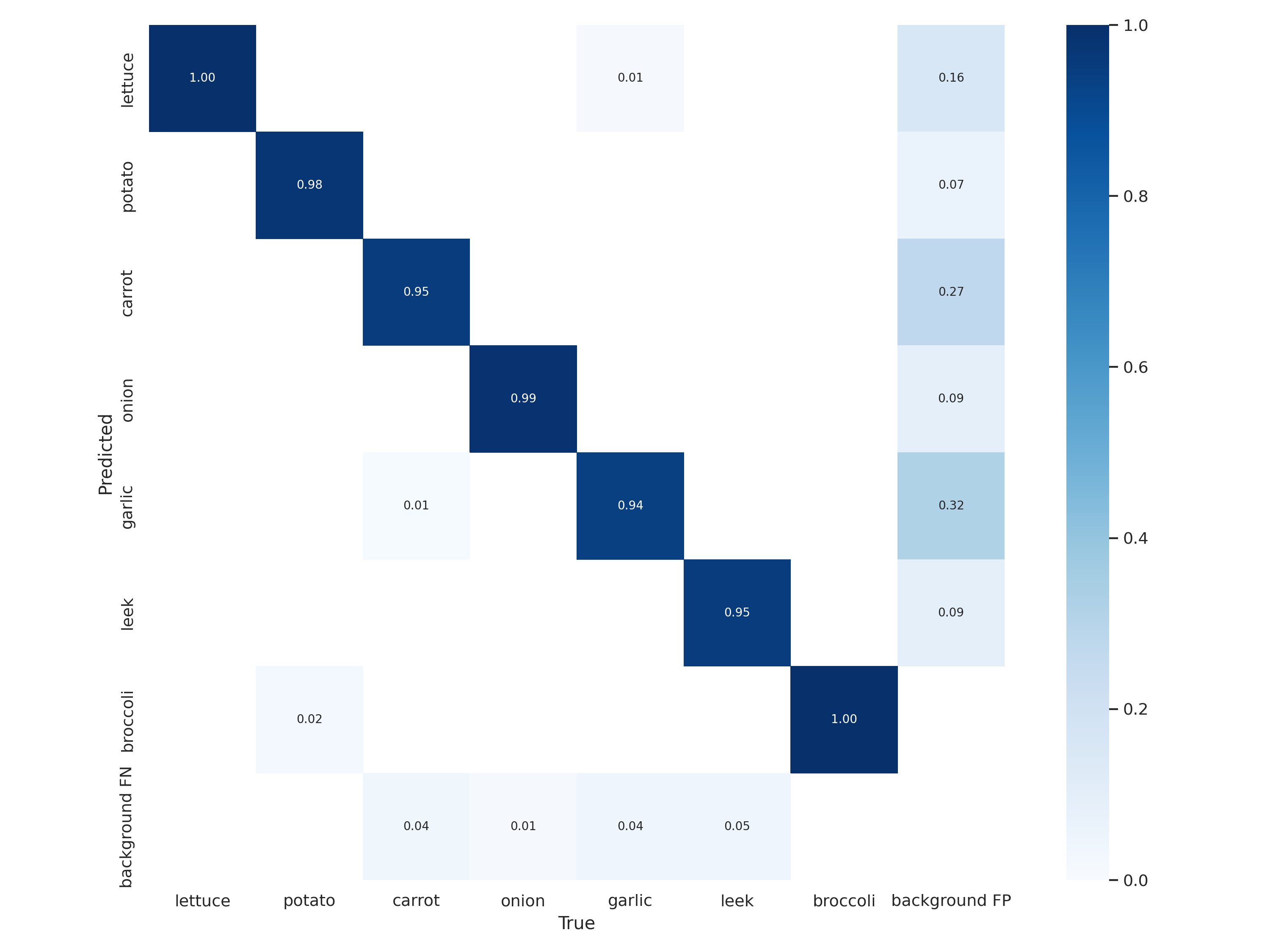 GitHub - ayyucedemirbas/vegetables_detection