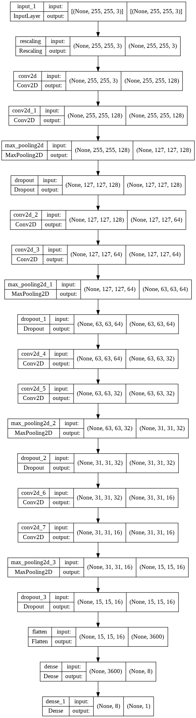GitHub - ayyucedemirbas/COVID-19_CT_Scan_Classification: COVID-19 CT scan classification