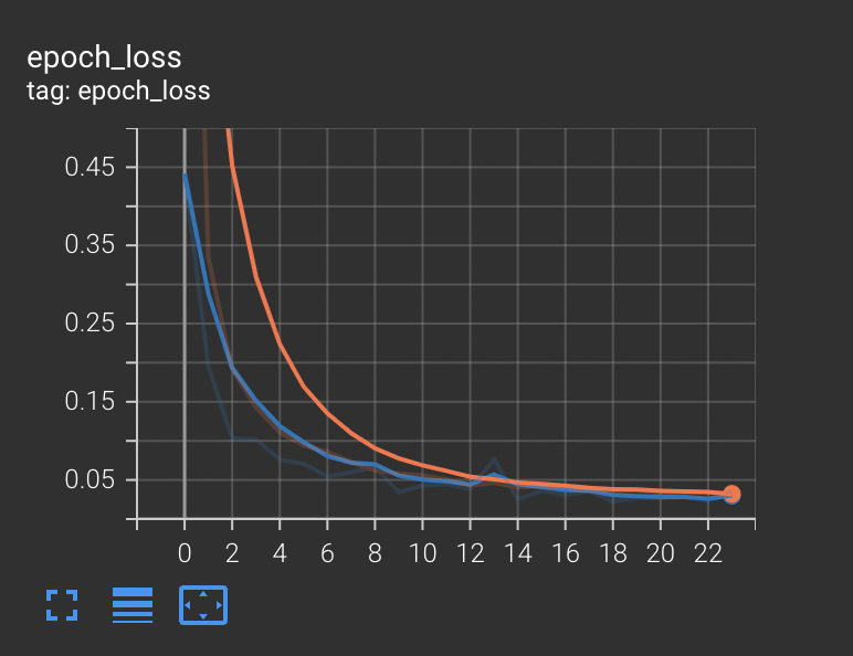GitHub - ayyucedemirbas/Sign_Language_Classification: We build and train a classifier model on ...