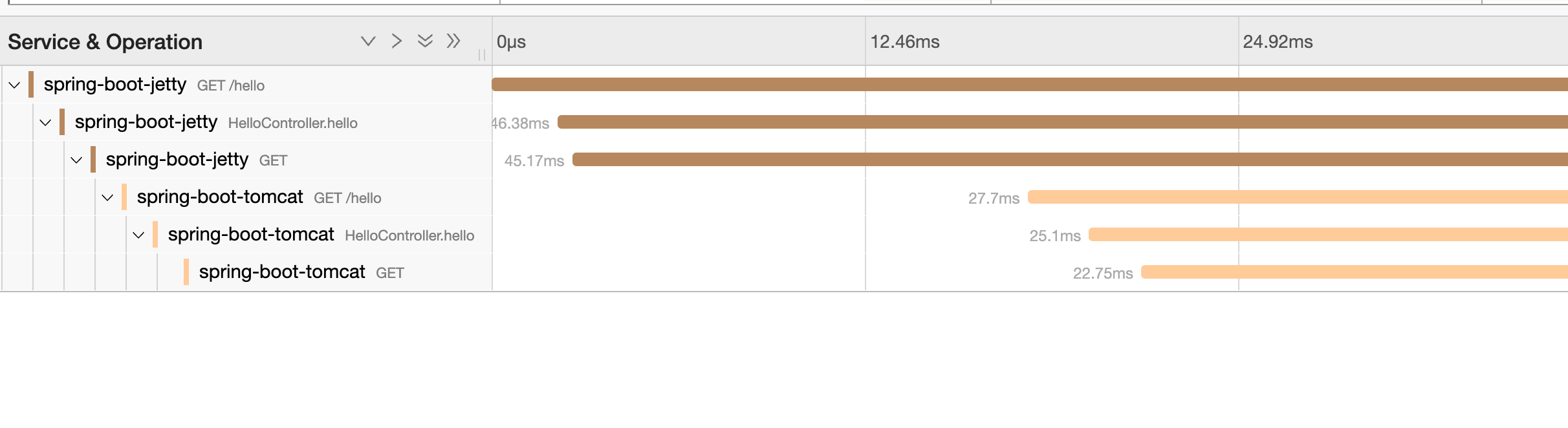 Can't found the trace chain between Armeria service when use opentelemetry as java agent · Issue ...