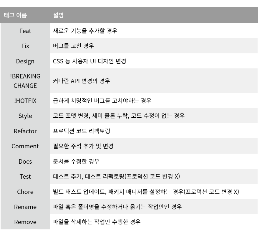 GitHub - developer-yechan/Diary: 개인 일기 api 서비스입니다.