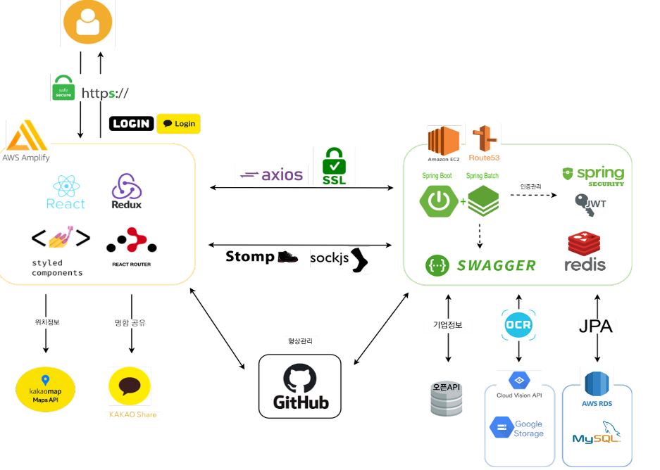 GitHub - HH-Final-Project-2/BackEnd