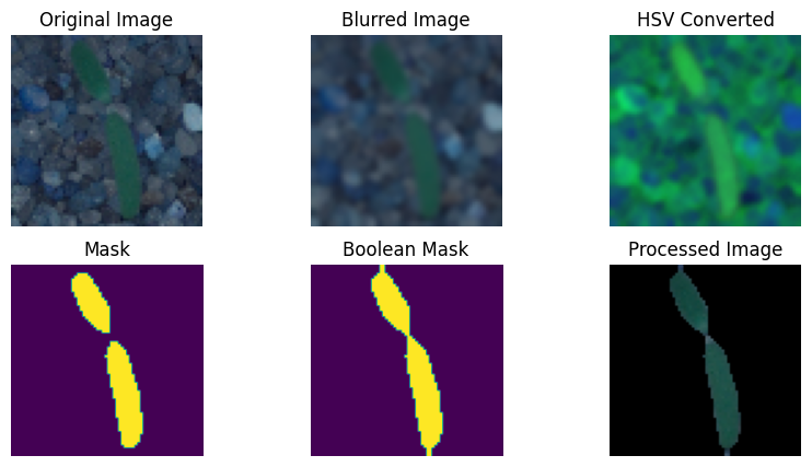 Github Riyasai22 Multiclass Weed Classification Using Cnn Svm