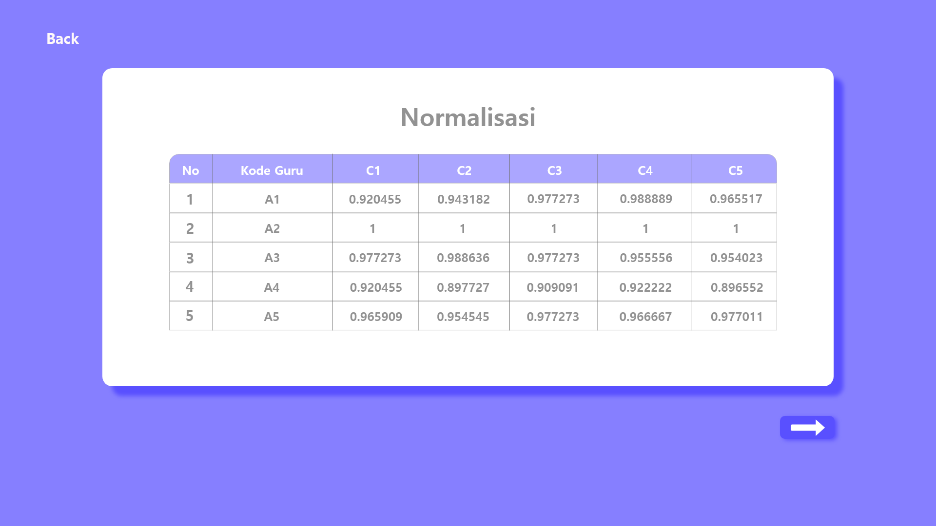 GitHub - fransalfiando24/SPK-dosen-terfavorit-metode-SAW