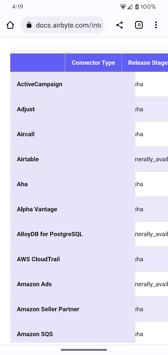 Feedback on the Docs list of Connectors · Issue #25678 · airbytehq/airbyte · GitHub