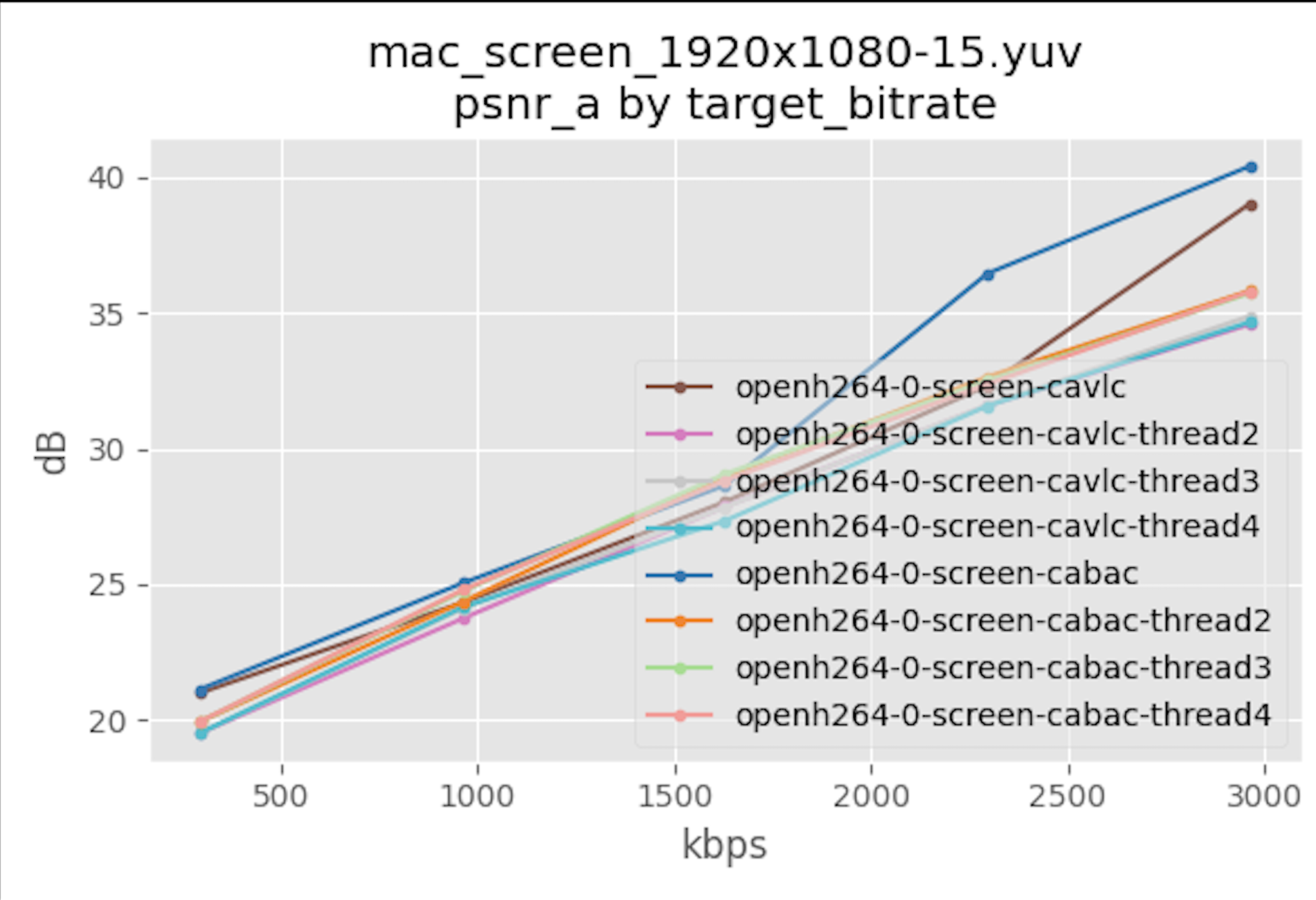 openh264: multi-slice has lower image quality at higher bitrates ...