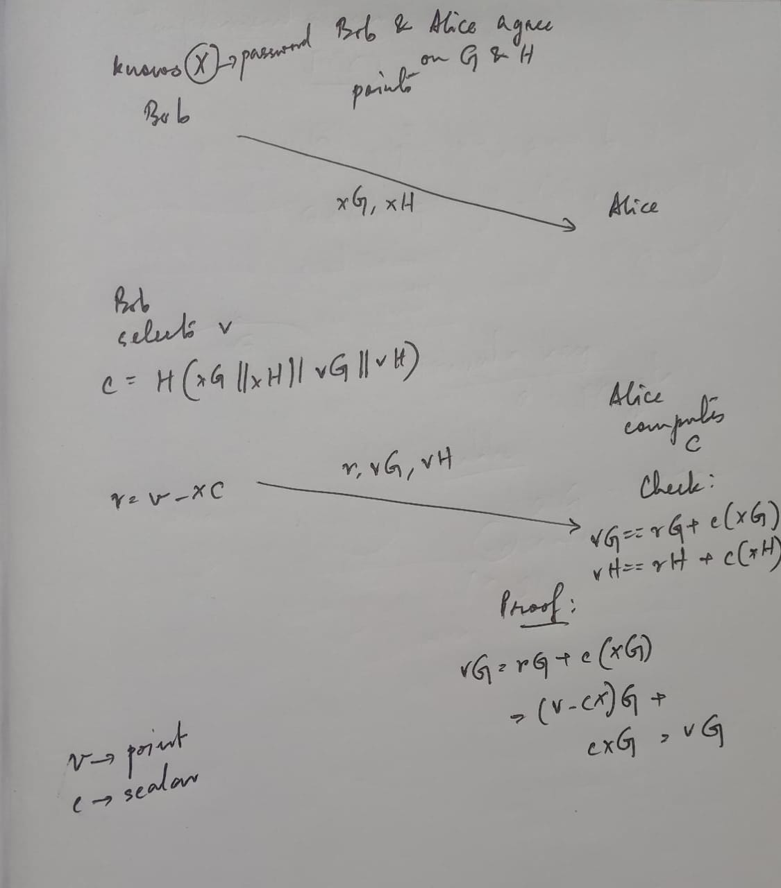 GitHub - agnxsh/fiatshamir-nizk-ecc: Elliptic Curve Implementation of ...