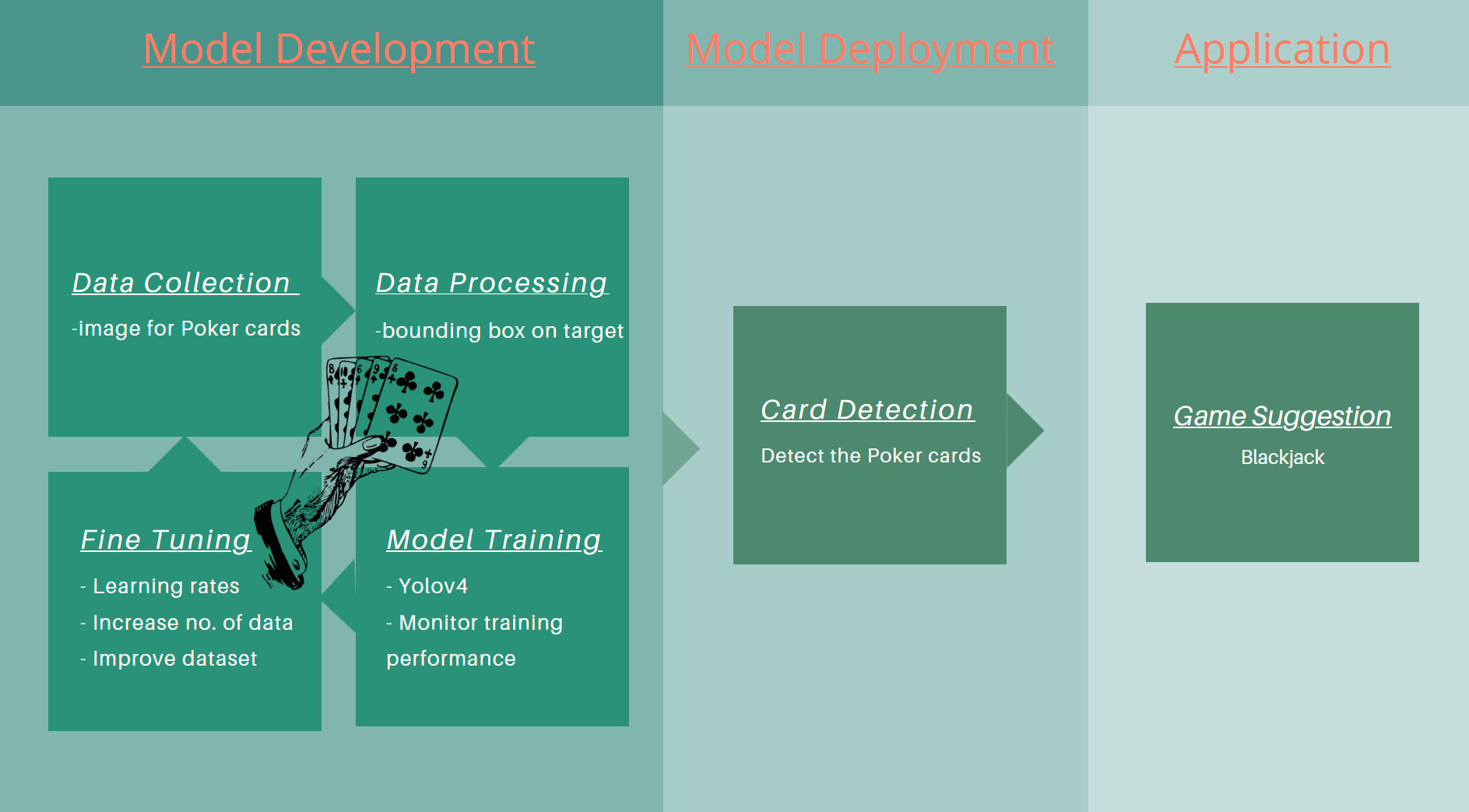 GitHub - KelvinWSC/Object_detection_poker_card: A project to master ...