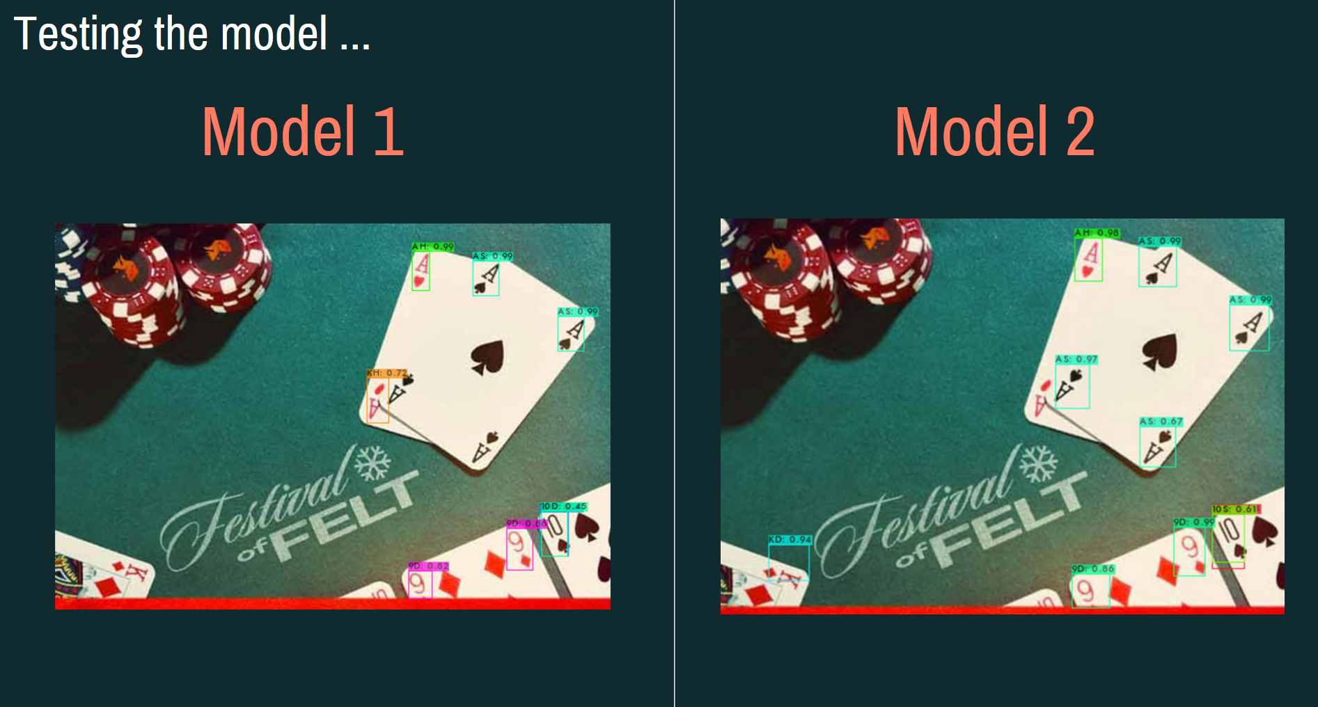 GitHub - KelvinWSC/Object_detection_poker_card: A project to master ...