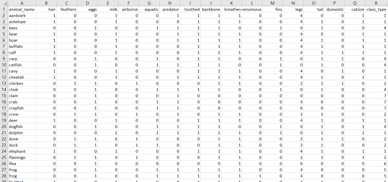 GitHub - KelvinWSC/Animal_classifier_knn: A practice to use k_NN algorithm to classify animals