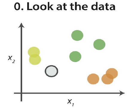 GitHub - KelvinWSC/Animal_classifier_knn: A practice to use k_NN ...