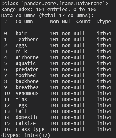GitHub - KelvinWSC/Animal_classifier_knn: A practice to use k_NN ...