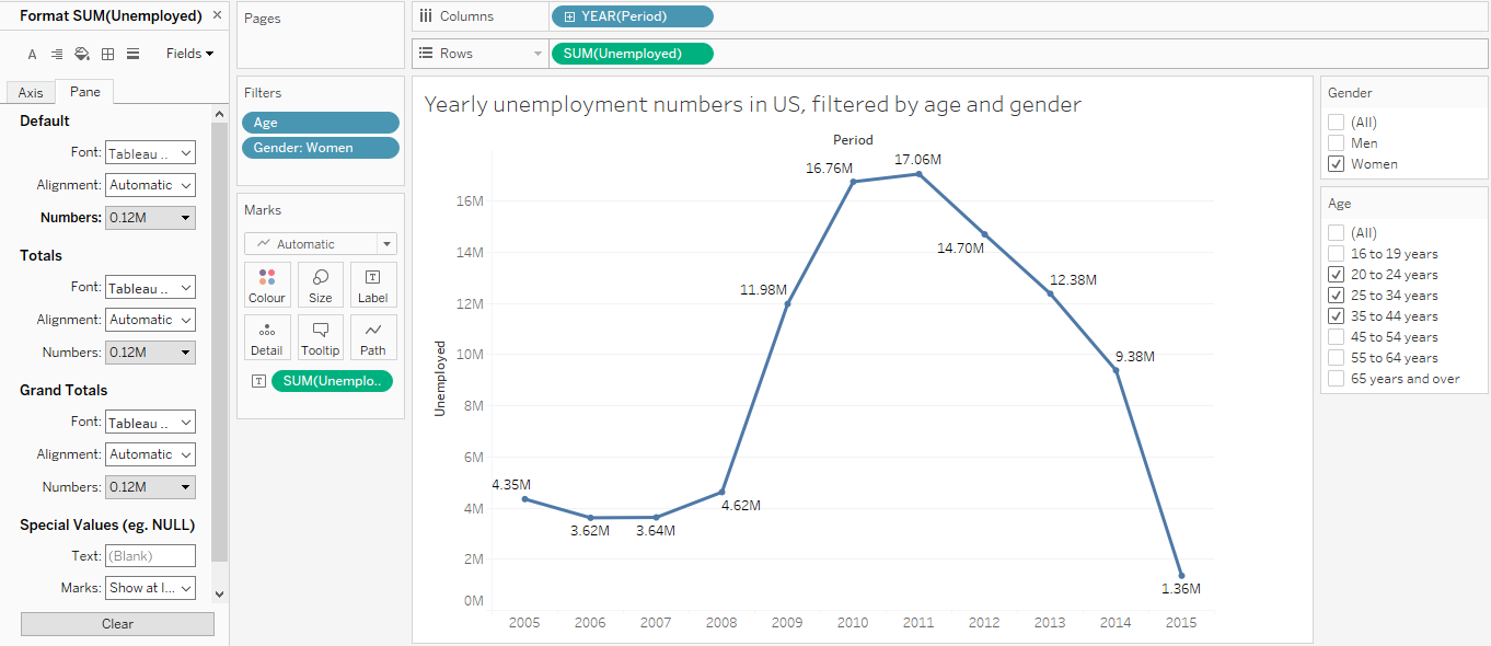 GitHub - KelvinWSC/Tableau_projects: All data visualization projects using Tableau