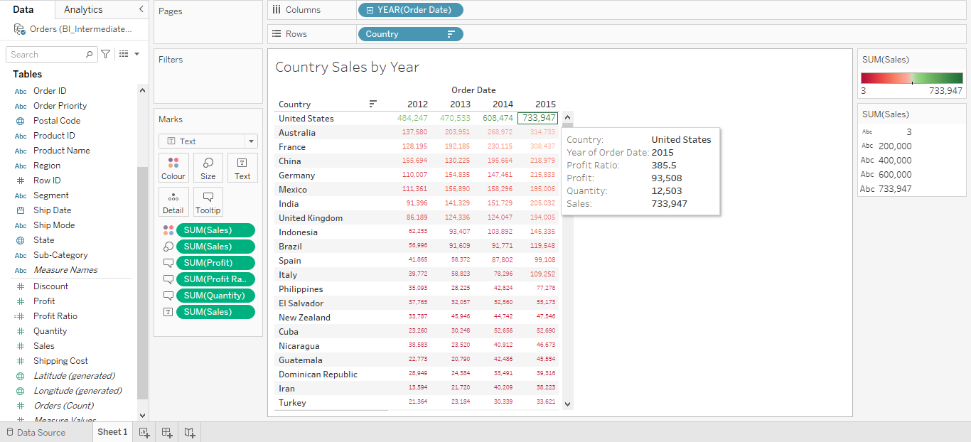 GitHub - KelvinWSC/Tableau_projects: All data visualization projects ...